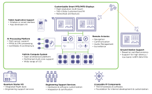 Quantum – Open Avionics Platform - Avidyne Quantum